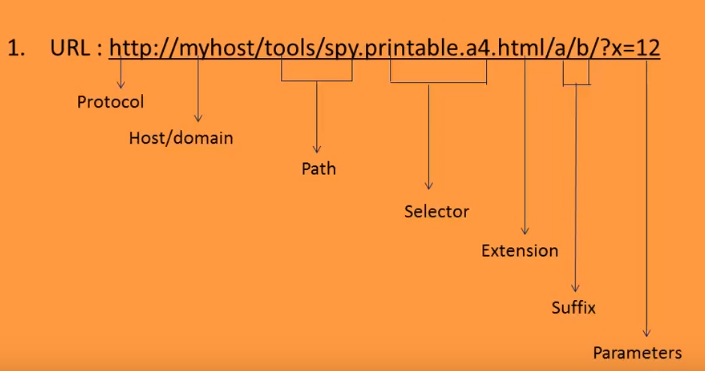 AEM技术分享（二）入门笔记，适合小白_aem git-CSDN博客