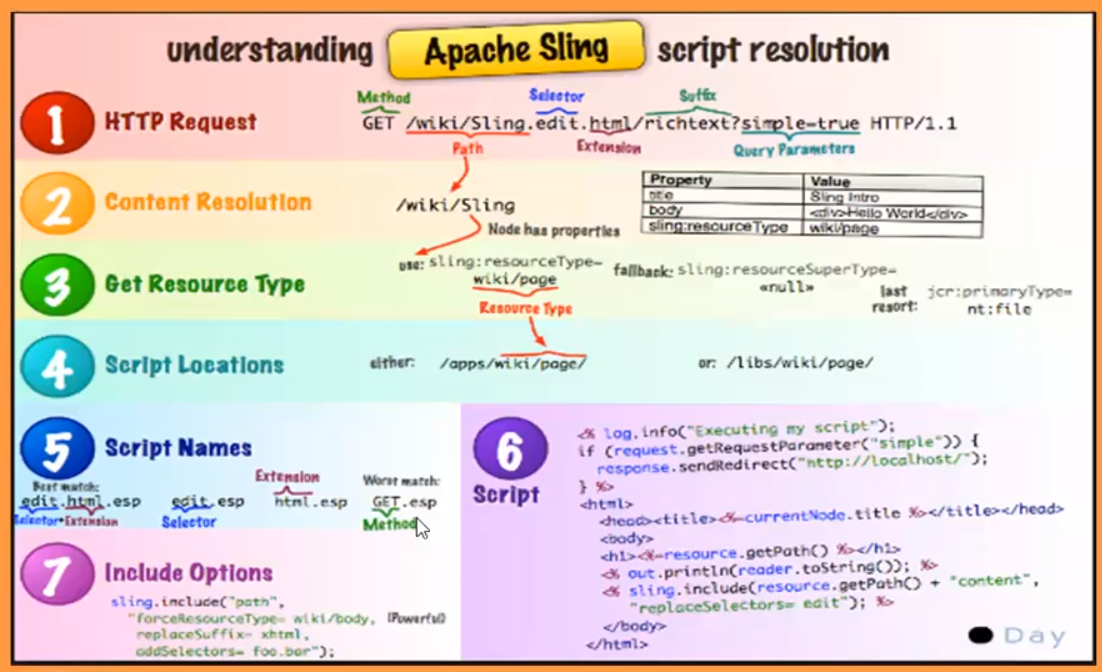 AEM技术分享（二）入门笔记，适合小白_aem git-CSDN博客