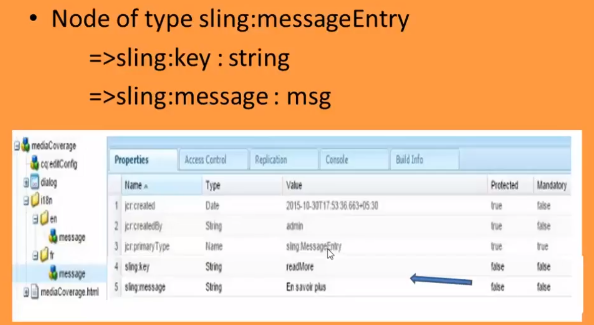 AEM技术分享（二）入门笔记，适合小白_aem git-CSDN博客
