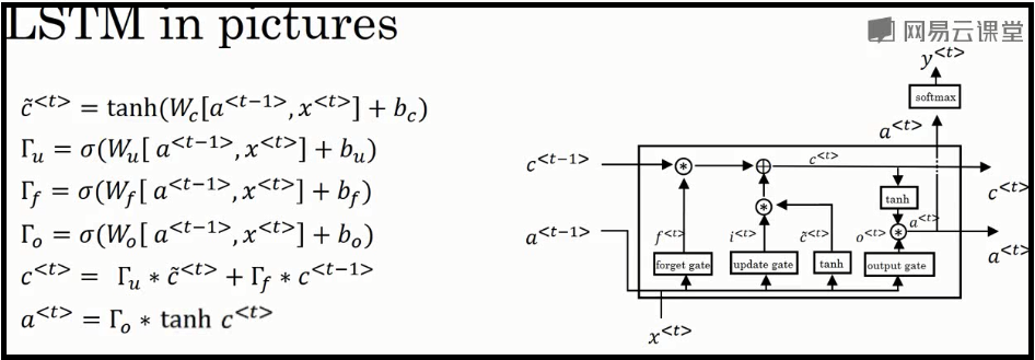 LSTM-预测概率_python实现lstm给出预测概率-CSDN博客