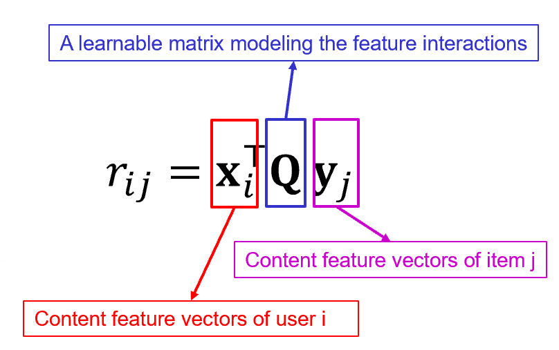 Inductive Matrix Completion Based on Graph Neural Networks-CSDN博客