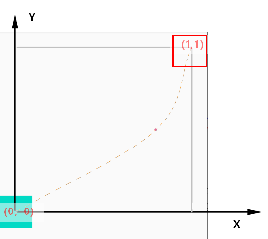 MotionLayout 使用说明书（入门级详解）_motionlayout详解-CSDN博客