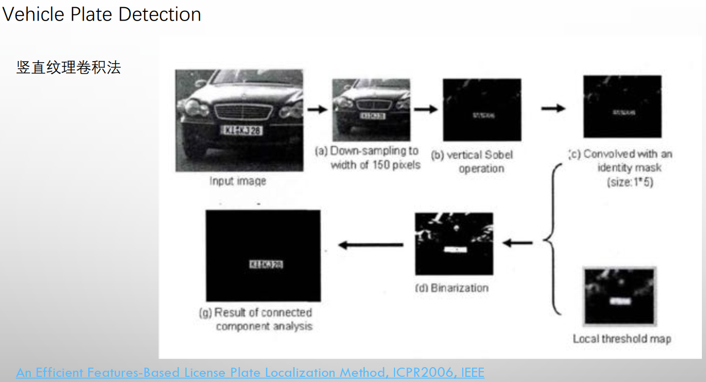 【OCR技术系列之一】字符识别技术总览_单字符识别-CSDN博客