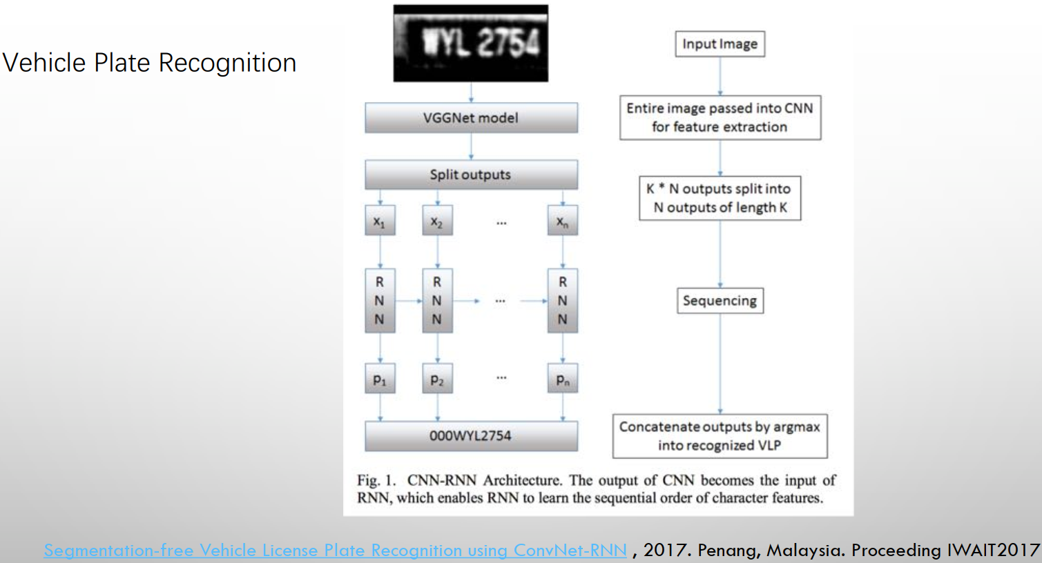 【OCR技术系列之一】字符识别技术总览_单字符识别-CSDN博客
