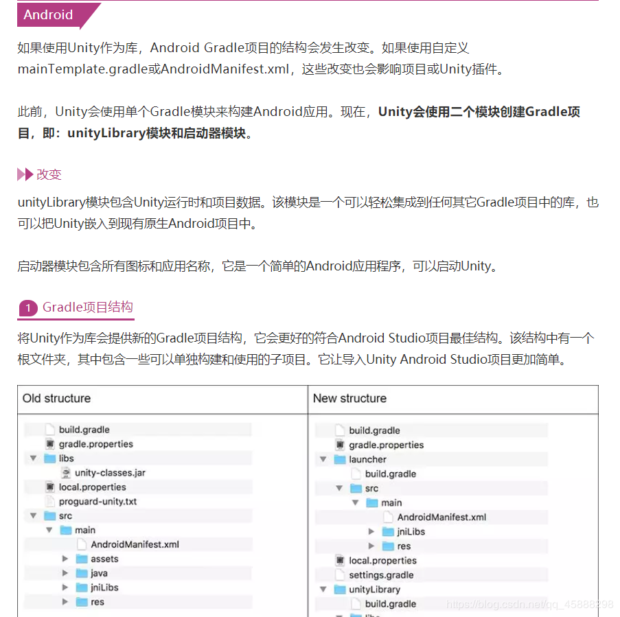 Unity 2019 导出安卓项目 Unity2019 导出的安卓工程和2018 的区别 Csdn博客