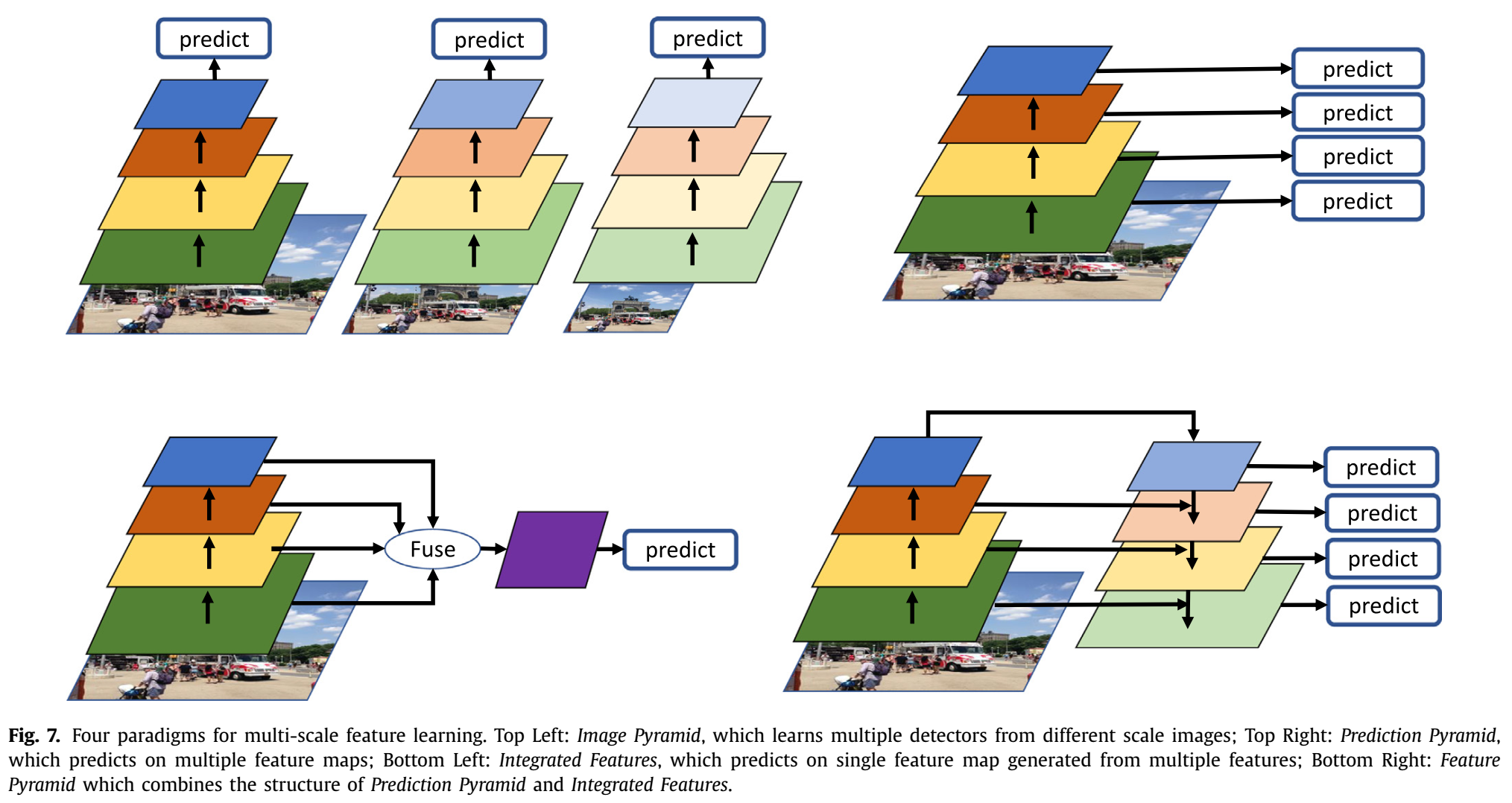 机器视觉目标检测文献回顾及综述_目标识别英文文献-CSDN博客
