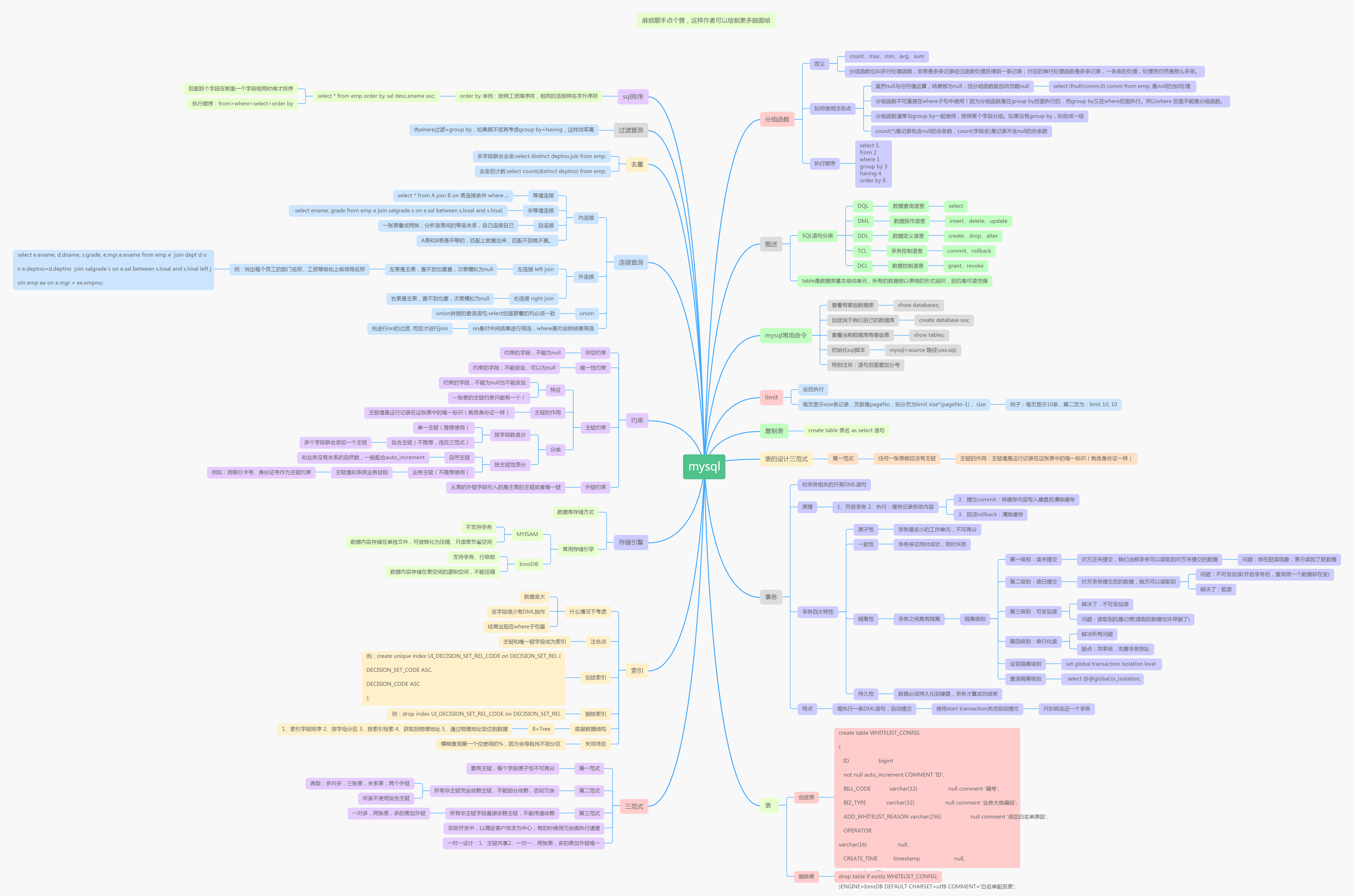 Mysql思维导图mysql思维导图 Processon Csdn博客 