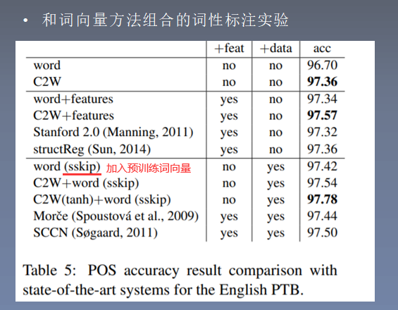 NLP-03-character embedding（C2W） 阅读笔记-CSDN博客