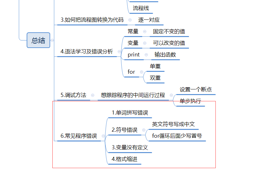 九九乘法表详解（根据流程图写python代码）raptor输出九九乘法表流程图 Csdn博客 