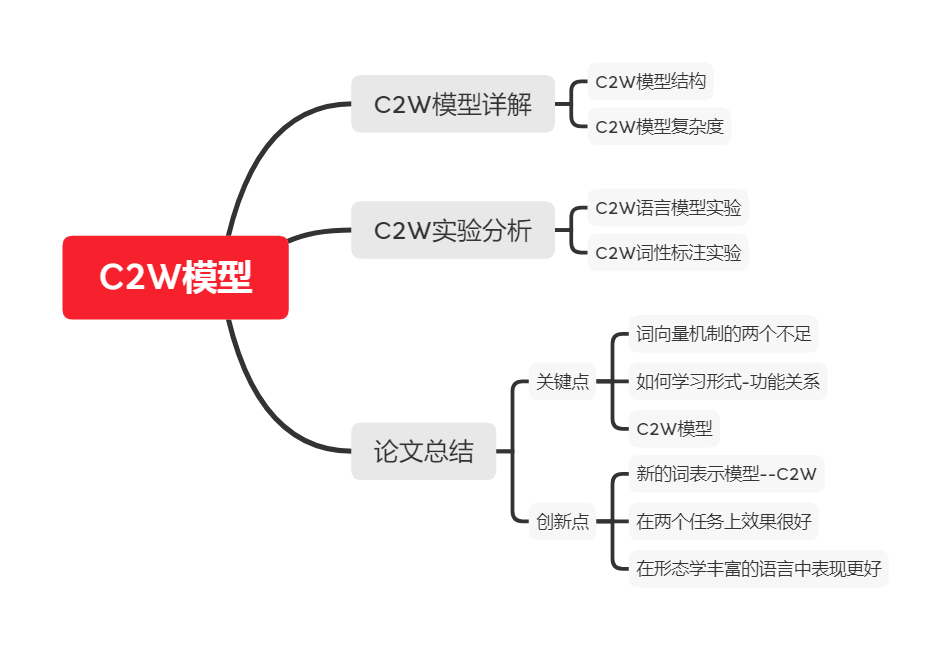 NLP-03-character embedding（C2W） 阅读笔记-CSDN博客