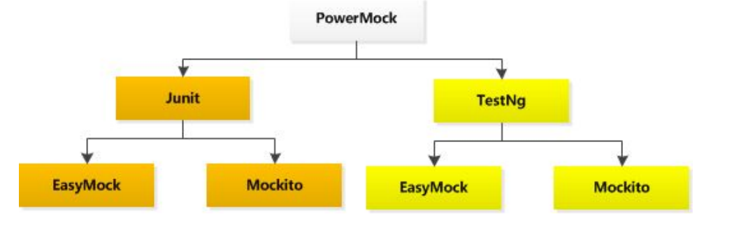 PowerMock简介及常见注解解释-CSDN博客