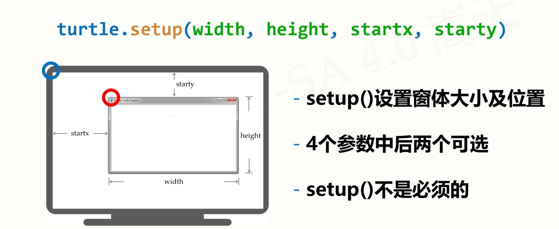 Python学习 Python基本图形绘制绘制一个图形用python Csdn博客 3804