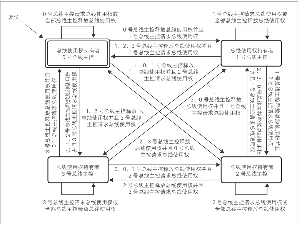 【长期更新】FPGA学习之路(七)之基于32位MIPS架构的5级流水线CPU搭建_ep4ce在线更新-CSDN博客