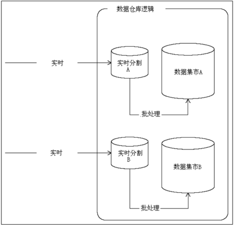 数据仓库etl工具箱——实时etl系统实时数据上报技术有哪些 Csdn博客 