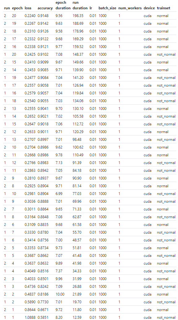 PyTorch数据集标准化-Torchvision.Transforms.Normalize()(pytorch系列-31)-CSDN博客