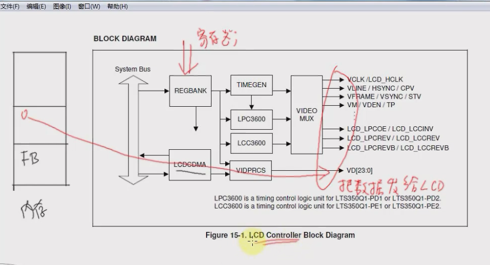 S3c2440的LCD显示项目（详解）_s3c2440a扩展lcd显示屏-CSDN博客
