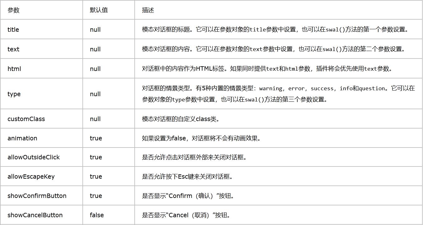 JS Sweetalert 2 高级用法讲解_swal.fire({-CSDN博客