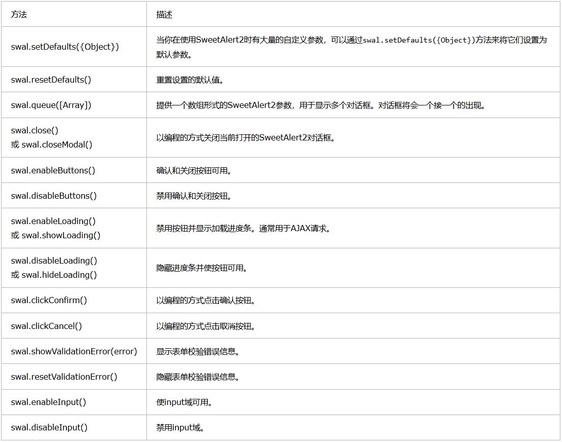 JS Sweetalert 2 高级用法讲解_swal.fire({-CSDN博客