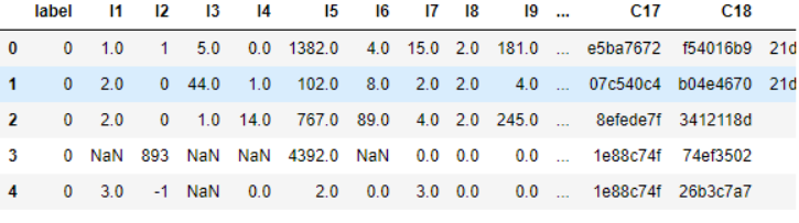 tensorflow2.0实现Deep & Cross Network(DCN)_tf-dcn-CSDN博客