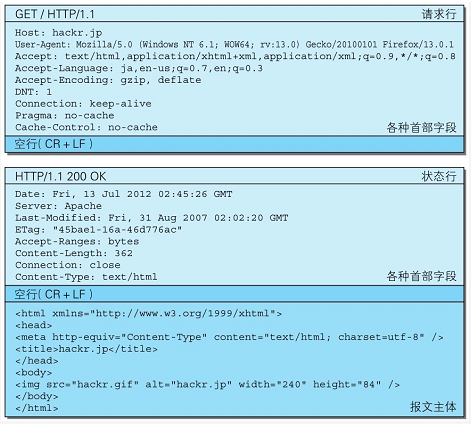 《图解HTTP》-- HTTP协议_图解post和get-CSDN博客