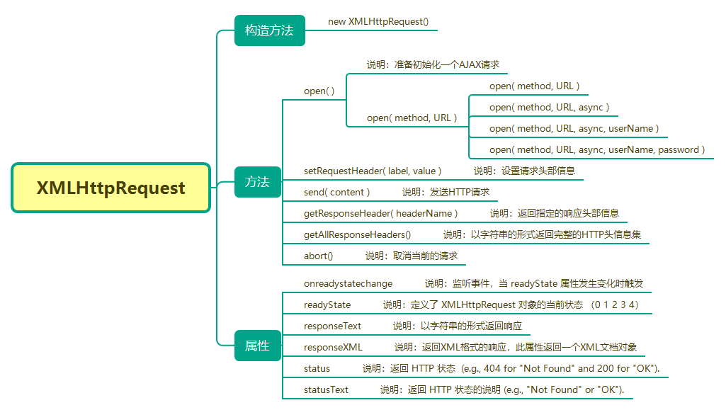 Ajax 前后端数据交互kzmm的博客 Csdn博客 