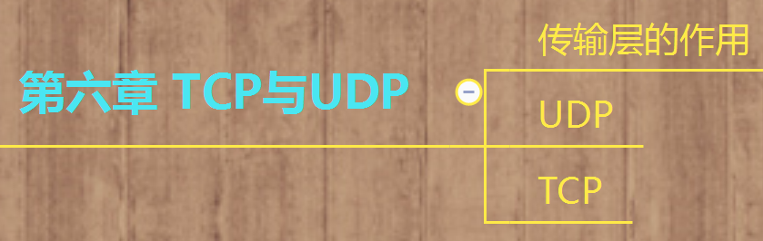 沧小海读《图解TCP/IP》笔记——目录_图解 tcp ip 目录-CSDN博客