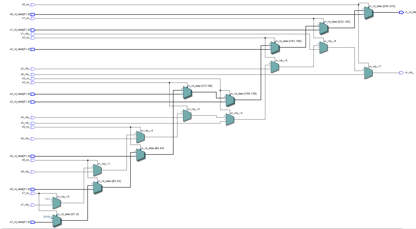 【长期更新】FPGA学习之路(七)之基于32位MIPS架构的5级流水线CPU搭建_ep4ce在线更新-CSDN博客