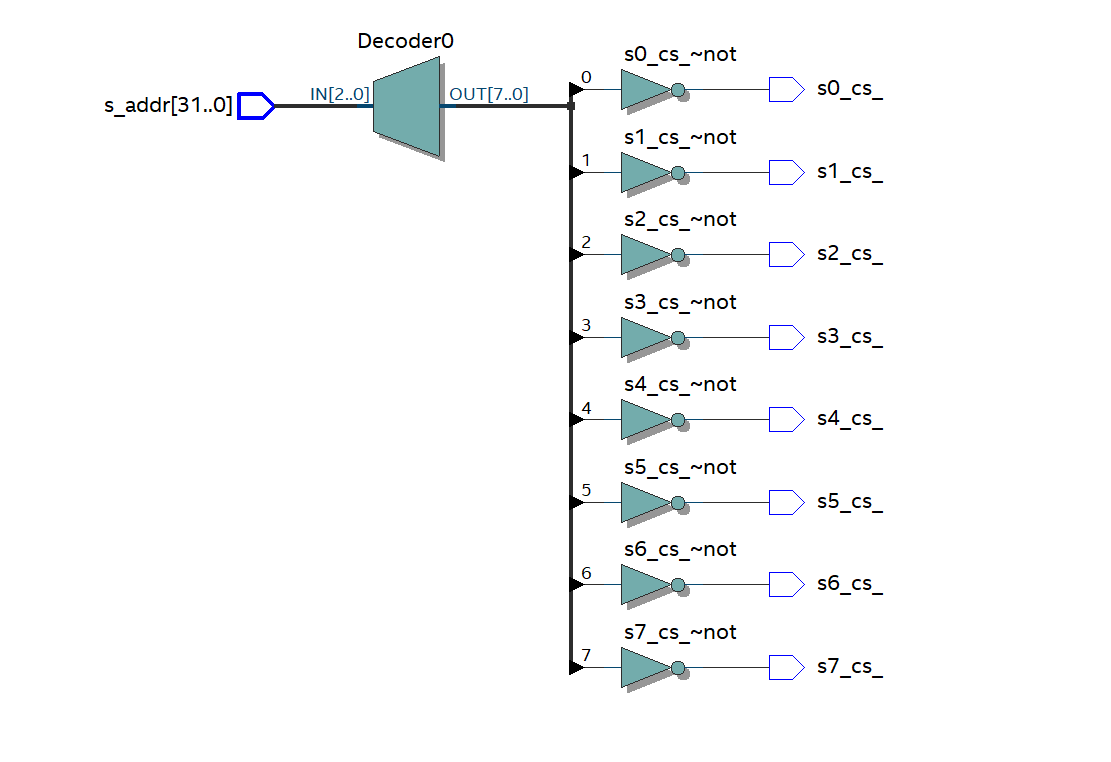 【长期更新】FPGA学习之路(七)之基于32位MIPS架构的5级流水线CPU搭建_ep4ce在线更新-CSDN博客