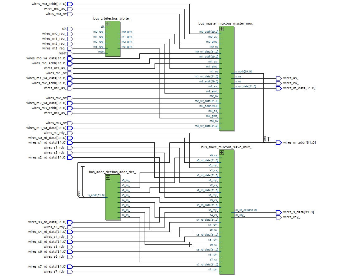 【长期更新】FPGA学习之路(七)之基于32位MIPS架构的5级流水线CPU搭建_ep4ce在线更新-CSDN博客