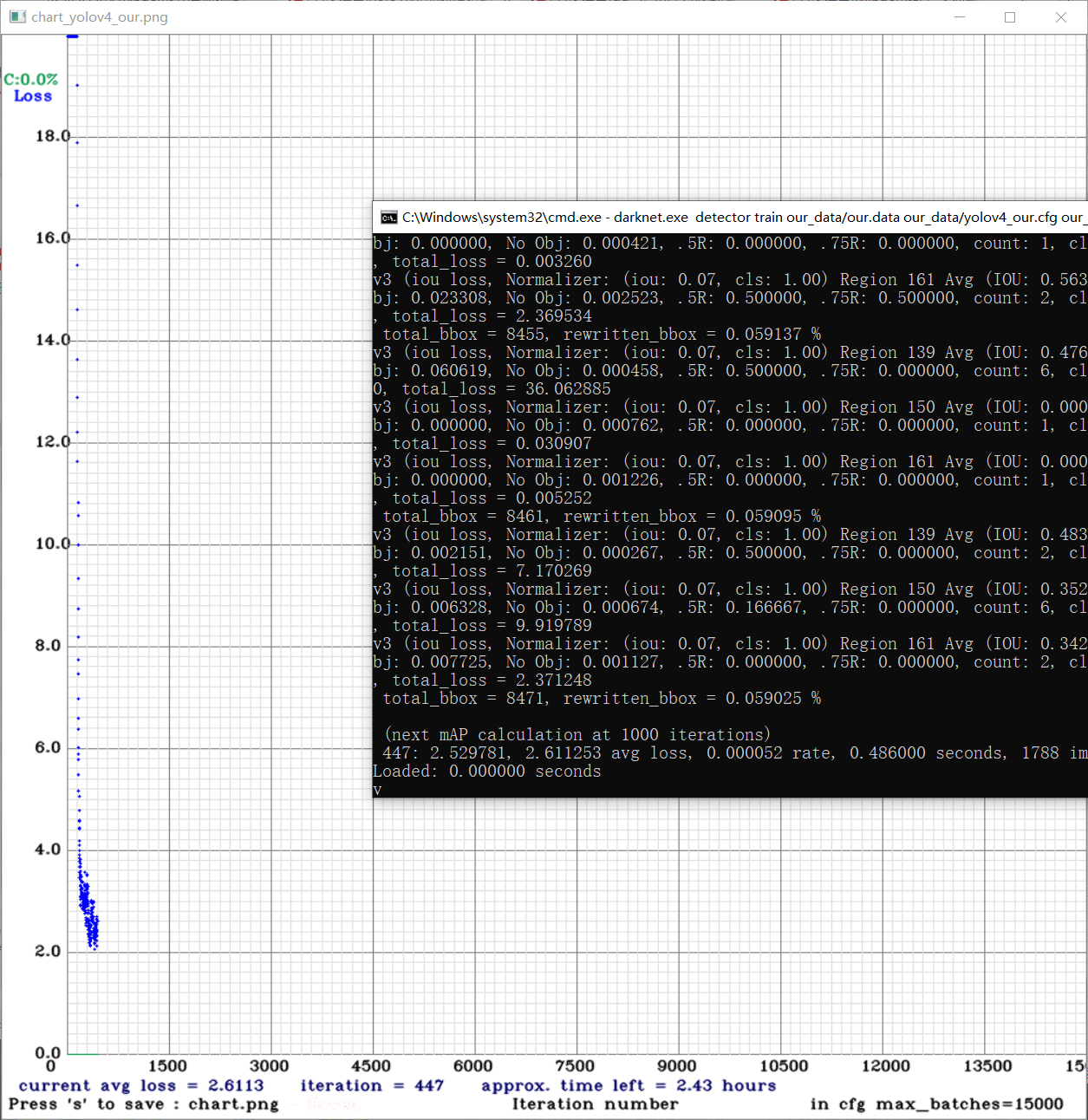 windows环境下YOLOV4源码训练自己的数据集_pytorch-yolov4-master 训练自己的数据集的yolov4.cfg-CSDN博客