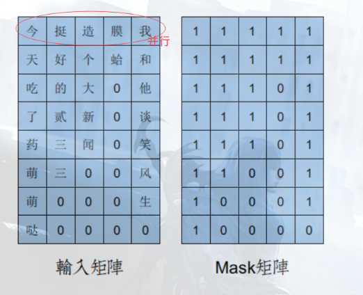 NLP中Mask全解_glm attention mask-CSDN博客