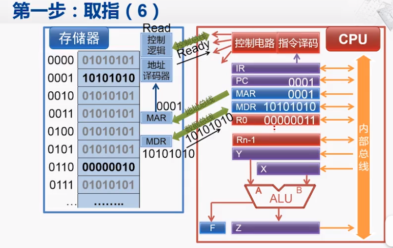 详解CPU的指令执行步骤_cpu指令执行详细流程-CSDN博客