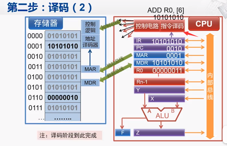 详解CPU的指令执行步骤_cpu指令执行详细流程-CSDN博客