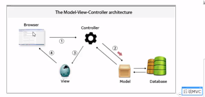Backnbone的入门基础——Backbone的model_backbone model是什么-CSDN博客