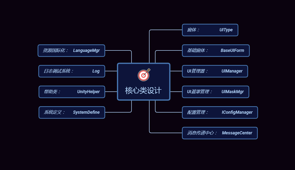 Ui框架——整体设计图总体架构图和ui设计图 Csdn博客 