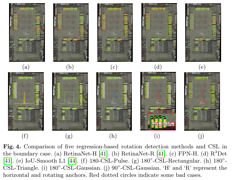 【目标检测】论文笔记Arbitrary-Oriented Object Detection with Circular Smooth Label（2020）_one-stage ...