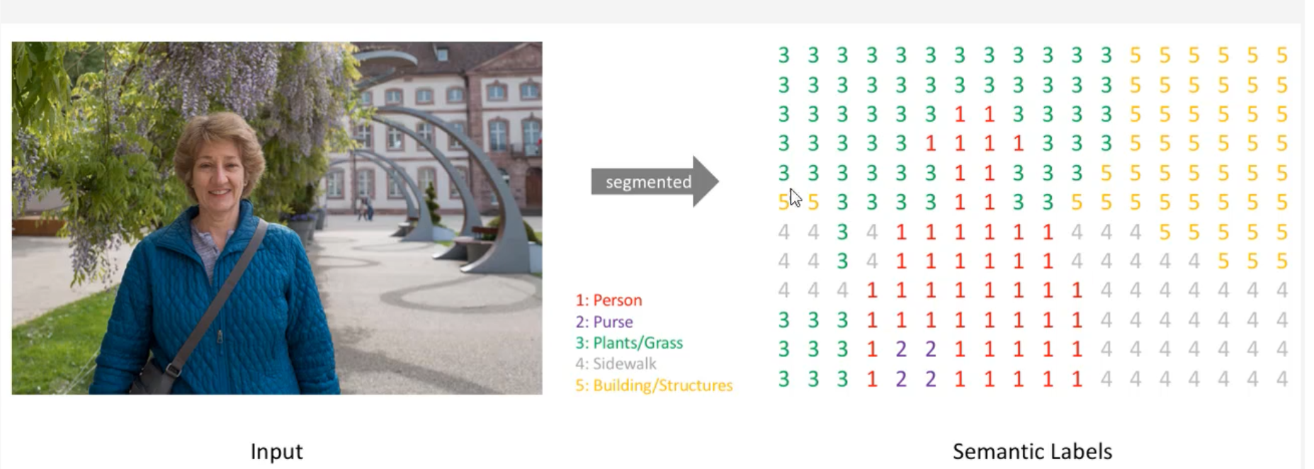 Tensorflow入门与实战学习笔记（十三）-FNN图像语义分割_iou fnn-CSDN博客