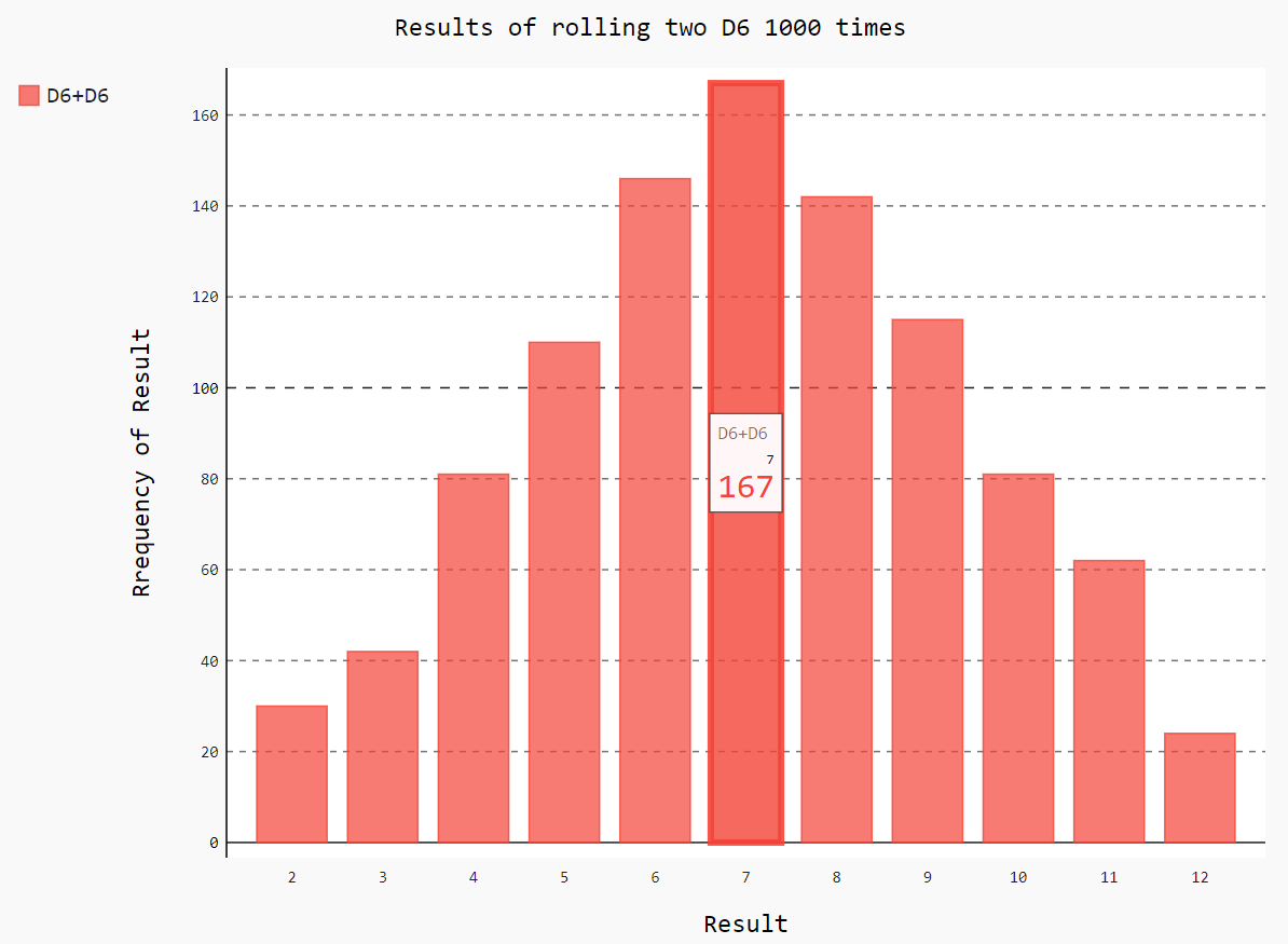 Pygal绘图——可缩放的矢量图_pygal设置图片大小-CSDN博客