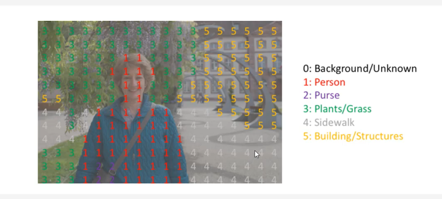 Tensorflow入门与实战学习笔记（十三）-FNN图像语义分割_iou fnn-CSDN博客