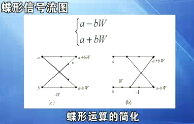 数字信号处理（DTFT与DFT、DFS的详细讲解以及FFT算法）_dfs数字信号处理-CSDN博客