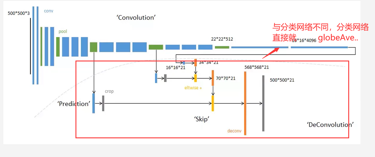 Tensorflow入门与实战学习笔记（十三）-FNN图像语义分割_iou fnn-CSDN博客