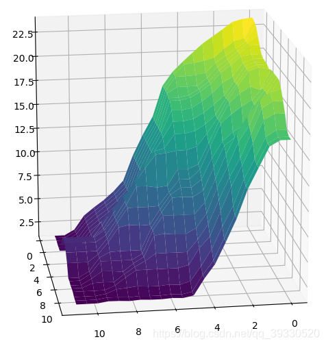Python模糊控制库使用基本操作与仿真结果3d显示fuzztrimf Csdn博客