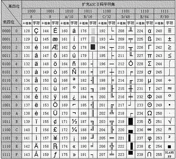 Unicode转义(\uXXXX)的编码和解码-阿里云开发者社区