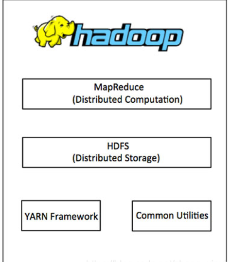 hadoop基本原理架构讲解（HDFS部分）_hadoop hdfs架构原理理解-CSDN博客