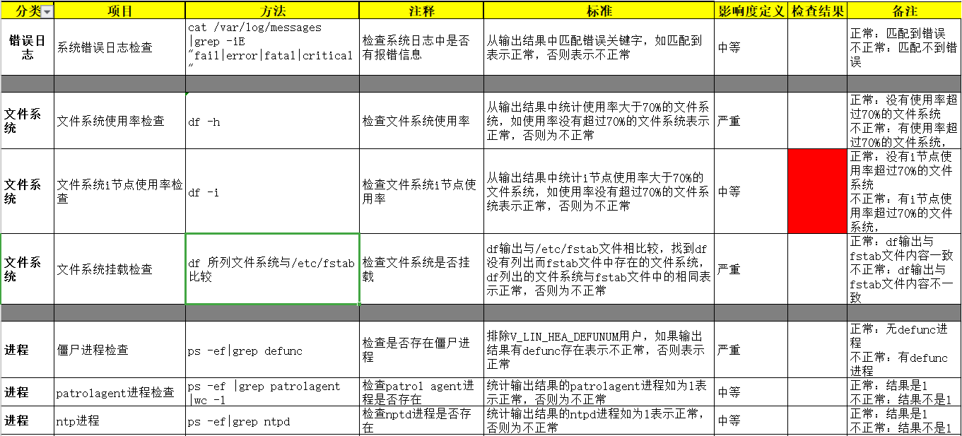 Linux常用巡检命令及方法linux巡检 Csdn博客 