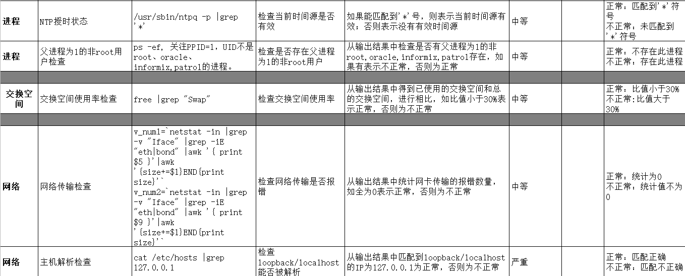 Linux常用巡检命令及方法 Linux巡检 Csdn博客