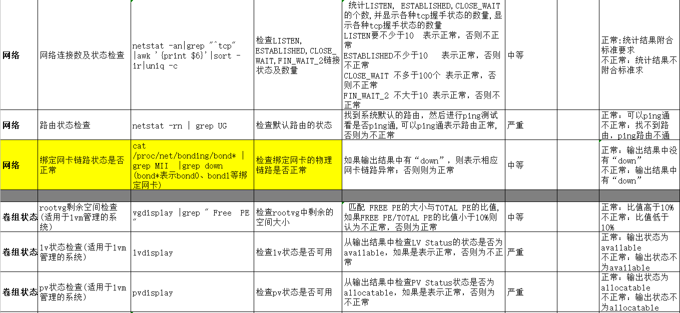 Linux常用巡检命令及方法 Linux巡检 Csdn博客