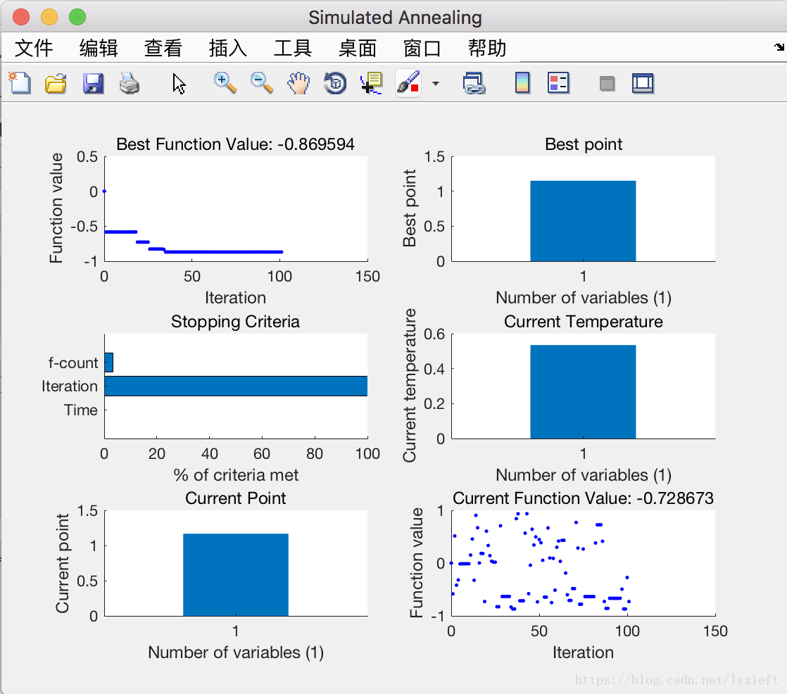 数学建模——模拟退火算法(Simulated Annealing，SA)-CSDN博客