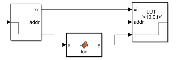 硬件设计的MBD实践：自动生成RTL代码_dsp simurtl-CSDN博客