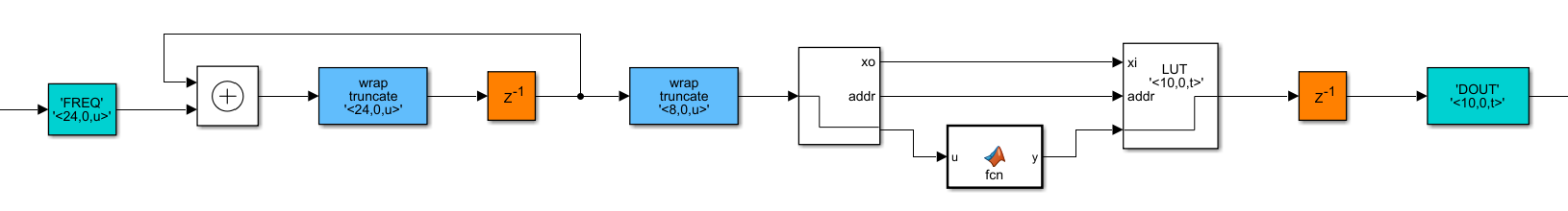 硬件设计的MBD实践：自动生成RTL代码_dsp simurtl-CSDN博客